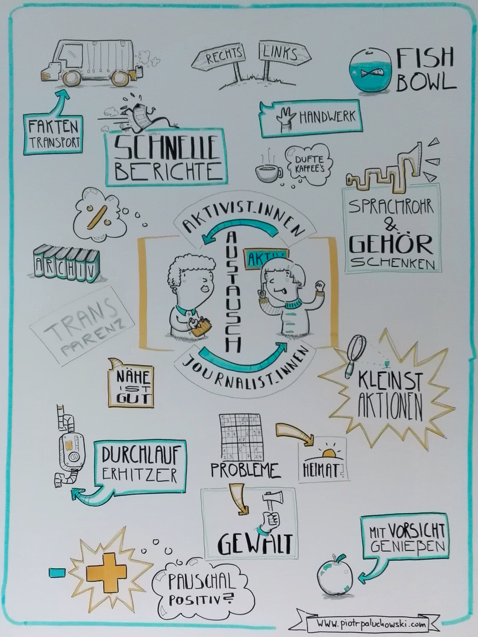 Soziale Bewegungen und die Zukunft der Medienkritik: Bericht von der ...